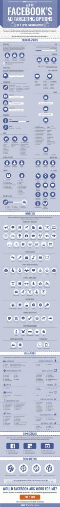100+ Facebook Ad Targeting Options Cheat Sheet - IFRAME APPS