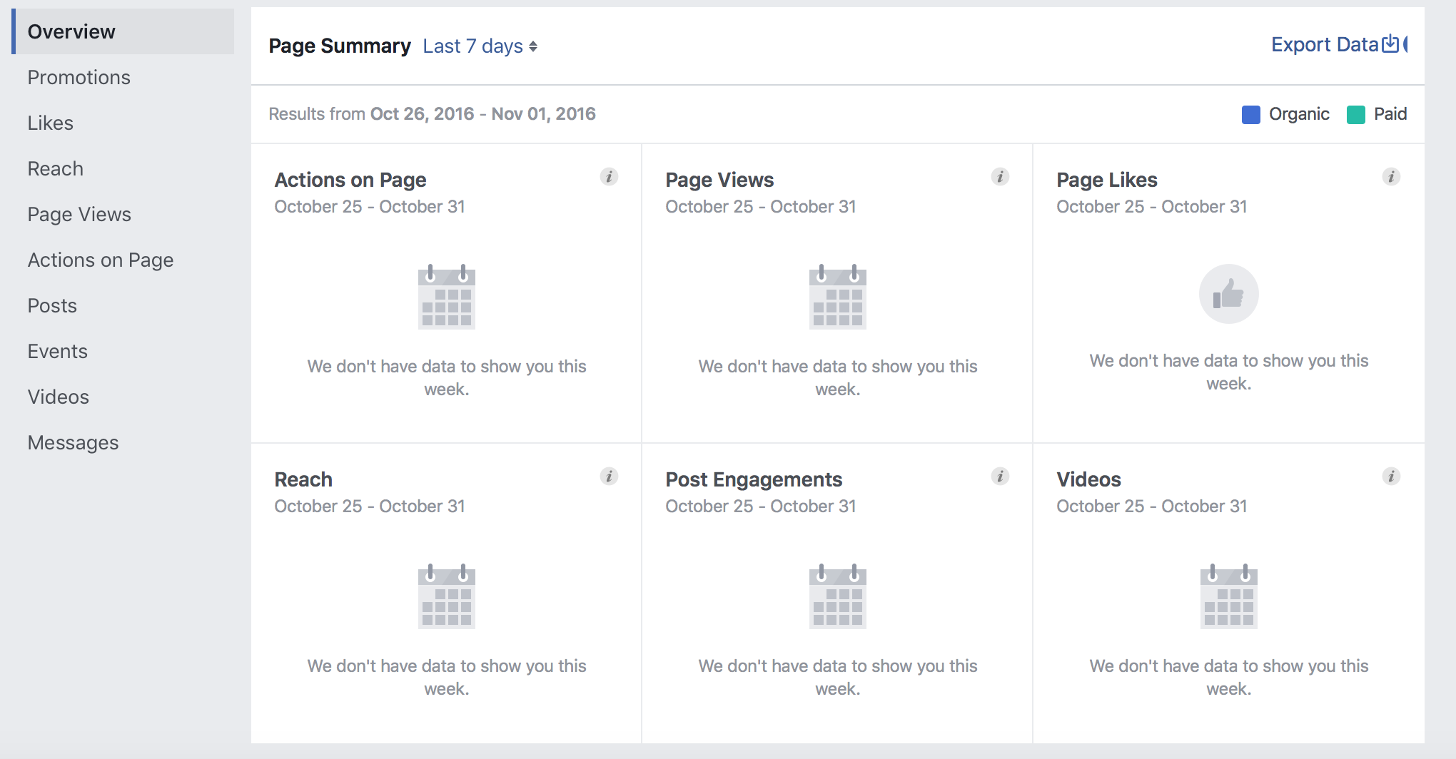 KPI's of Facebook Pages to Properly Assess Performance | Iframe Apps